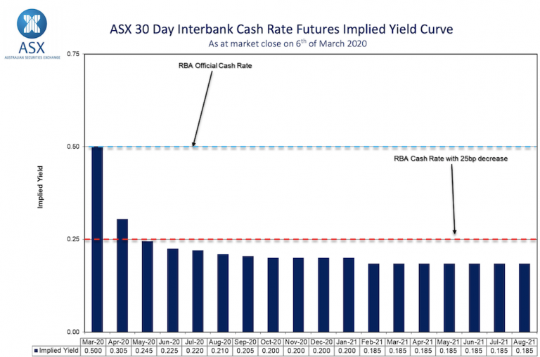 The Race to Zero Interest Rate Policies (ZIRPs) Intensifies - ONE ...